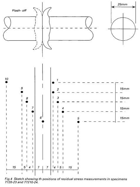 Fatigue Of Friction Welds Manufactured In Air Or Underwater Twi