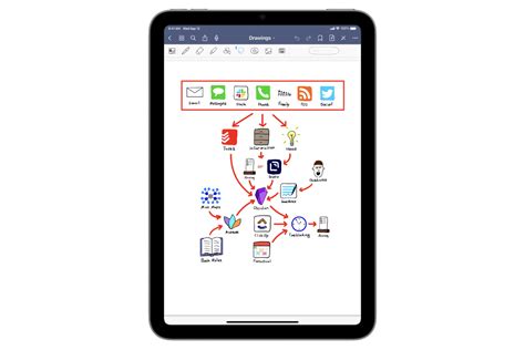 Crafting Your Own Productivity Workflow To Handle Everything Life