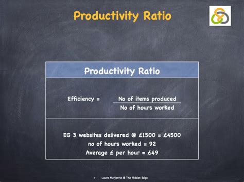 There Is A Relationship Between Effectiveness Efficiency And Productivity Which Is Really