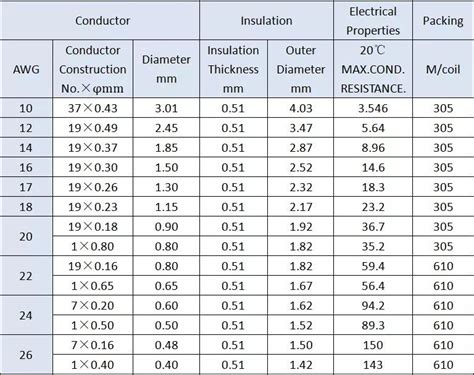 Jis Color Code Fep Insulated Type K Thermocouple Cable