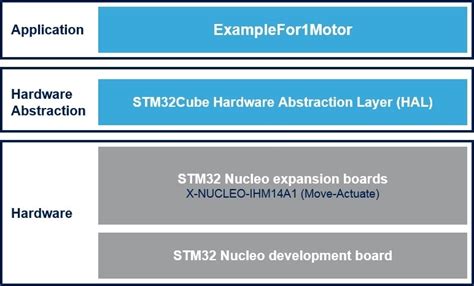 X Cube Spn14 Stepper Motor Driver Software Expansion For Stm32cube