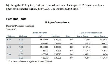 [solved] b using the tukey test test each pair of means
