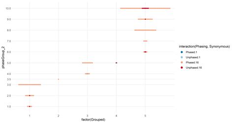 R How Can I Change The Shape In Geom Dotplot And See All The Dot Is The Same Frame Stack