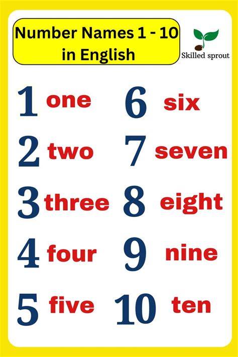 Numbers 1 To 10 In English Number Names