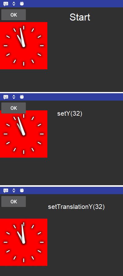 Java Setx Settranslationx Sety And Settranslationy Stack