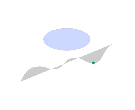 Staking Rewards Secure And Reliable Crypto Staking