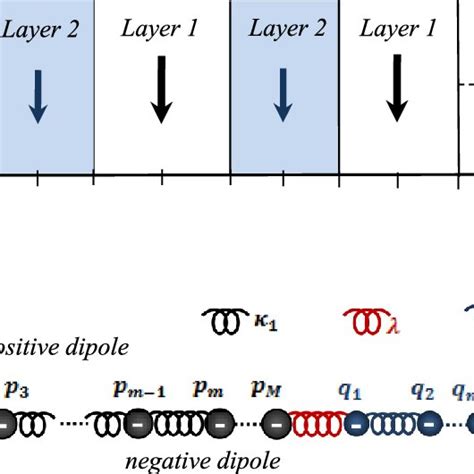 A Schematic Illustration Of A Periodic Superlattice Composed Of