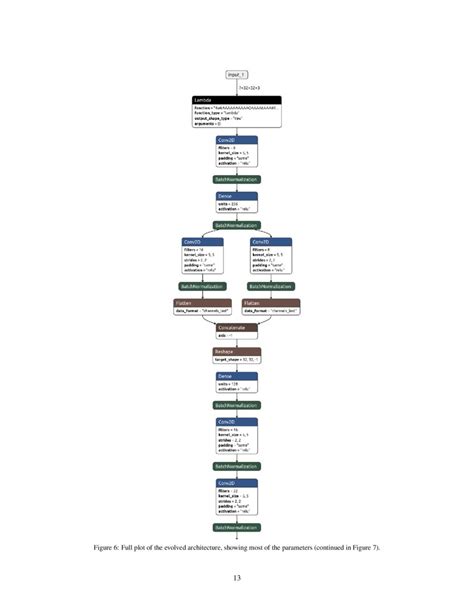 evolving robust neural architectures to defend from adversarial attacks