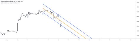 Optimized Linear Regression Channel Indicator By Alexgrover TradingView