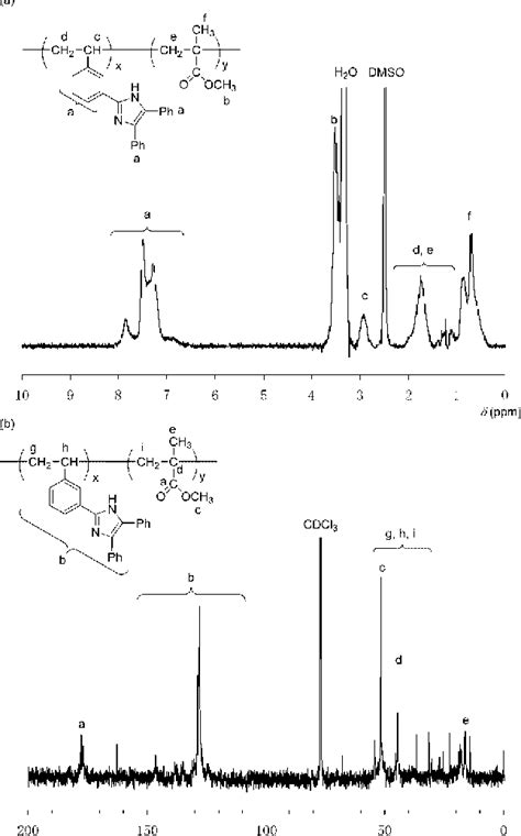 Figure 1 From A Novel De Cross Linking System From Cross Linked Polymer To Linear Polymer
