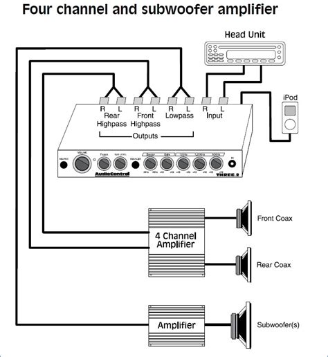 [DIAGRAM] 2 Channel Amp 4 Speakers Wiring Diagram - MYDIAGRAM.ONLINE
