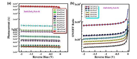 A Photocurrent And B Onoff Ratio Versus Reverse Bias Plots Of The