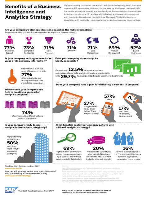 Benefits Of A Business Intelligence And Analytics Strategy Business Intelligence Analytics