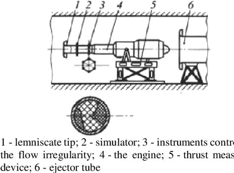 Figure 1 From The Influence Of The Level Of The Flow Path Blockage At The Inlet On The Fan