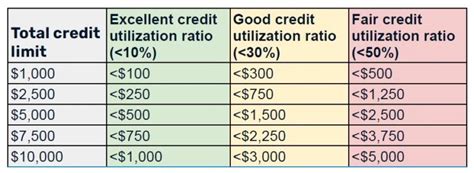 Your Credit Scores Secret Weapon Credit Utilization In 2025 Calculator And Worksheet Inside