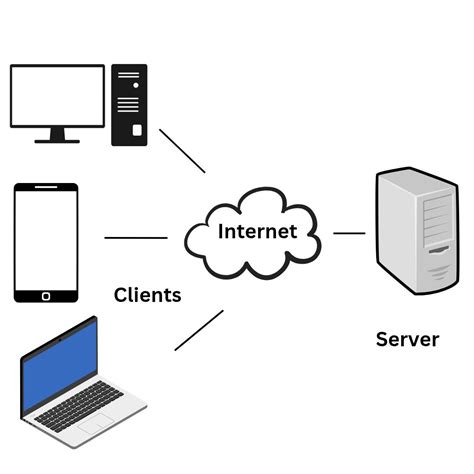 Cloudsecurity Devops 100dayschallenge Anambratechies Adaobi Ibekwe