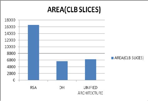 Table 1 From Implementation Of An Energy Efficient Reconfigurable