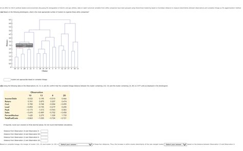 Solved A ﻿based On The Following Dendrogram What Is The