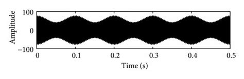 Signal Demodulation Analysis A Time Domain Signal For The Simulation
