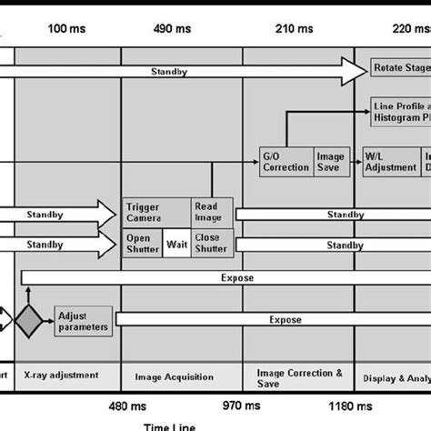 Diagram Of The Algorithm For Cone Beam Micro Ct Projection Acquisition