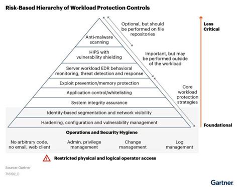What Is A Cloud Workload Protection Platform CWPP Ntrustlabs Com