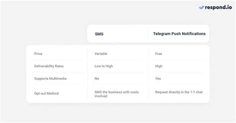 Telegram Push Notifications A Guide To Telegram Bot Push Notification