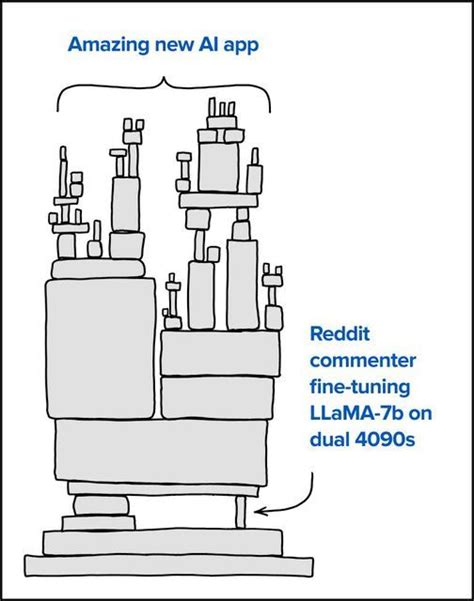 Michał Piszczek On Linkedin Oh You Havent Heard The New Ai Startup Down The Block Just Got 25…
