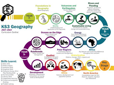 Ks3 Maps And Map Skills Teachit Geography Map Skills Full Unit Of