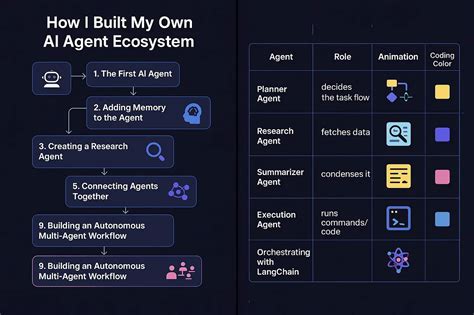 best practices for developing streamlit applications a guide to efficient and maintainable code