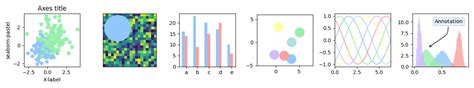 Style Sheets Reference Matplotlib Documentation