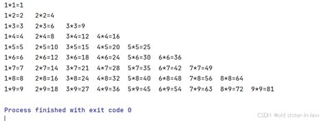 Python中的for循环和while循环python外循环和内循环 Csdn博客