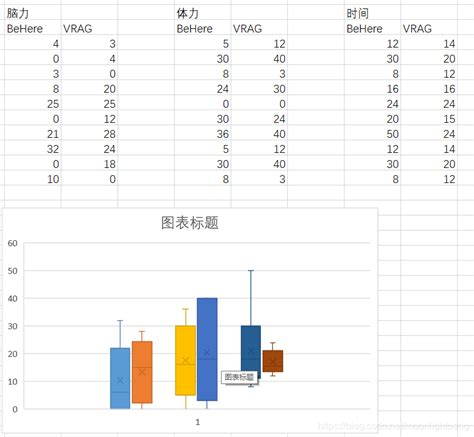 excel多列数据生成图分类有间隔 箱型图中间隔了间隙 csdn博客