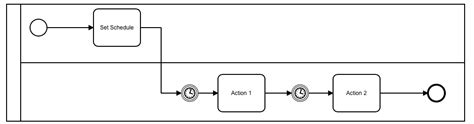 Process BPM Human Task Scheduling Stack Overflow