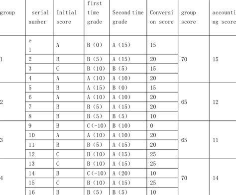 Troubleshooting Scores For Individual Personnel In Pilot Classes