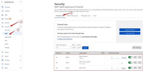 How To Disable Cloudflare Firewall Rule Using Api Anonyviet English Version