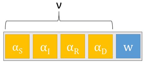 Structure Of An Individual In The Genetic Algorithm Download Scientific Diagram