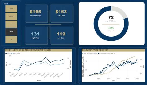 Gustavo R Santos On Linkedin Python Pyspark Dataengineering Datapipelines Projects