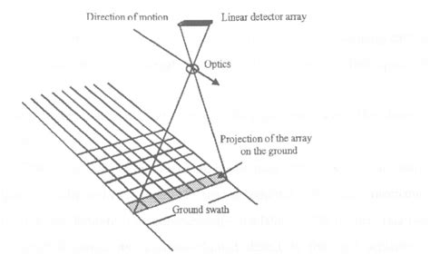 figure 3 5 from photogrammetric evaluation of space linear array