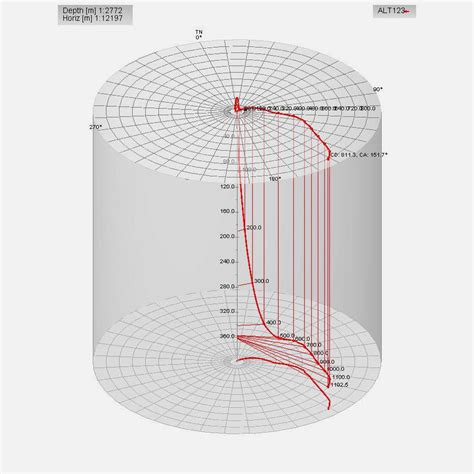 Deviation Wellcad By Alt