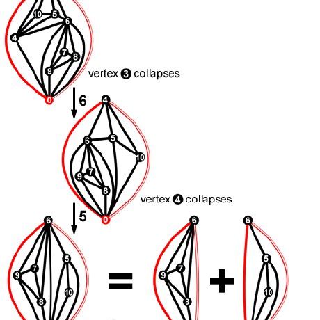 An Example Of Mc Compression The Fourth Mc Contract Operation Results Download Scientific