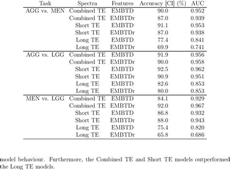 3 krstt evaluation of the ls svm for the binary classifiers