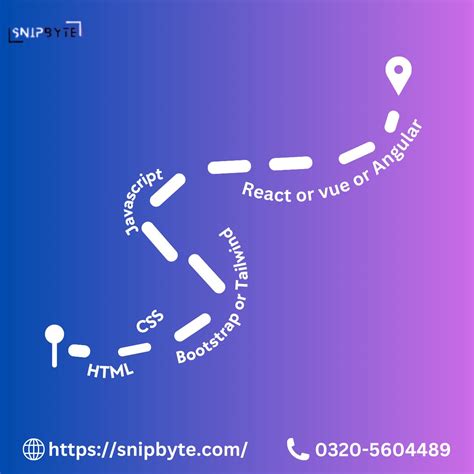 Snipbyte On Linkedin Frontenddev Webdevelopment Codingjourney