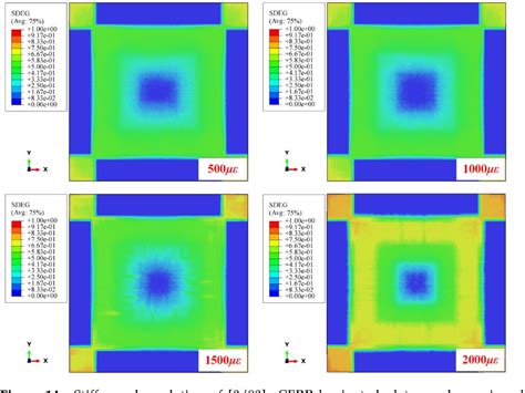 Figure 14 From Delamination Behavior Of Cfrp Laminated Plates Under The Combination Of Tensile