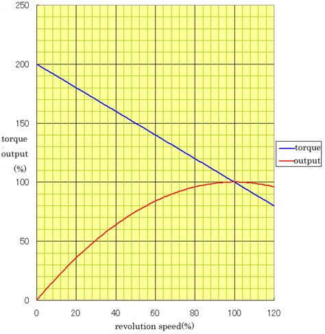 About Gas Trubine Engine Structure And Torque