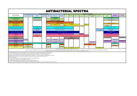 Antibiotic Spectrum Hk Pdf Beta Lactamase Methicillin Resistant