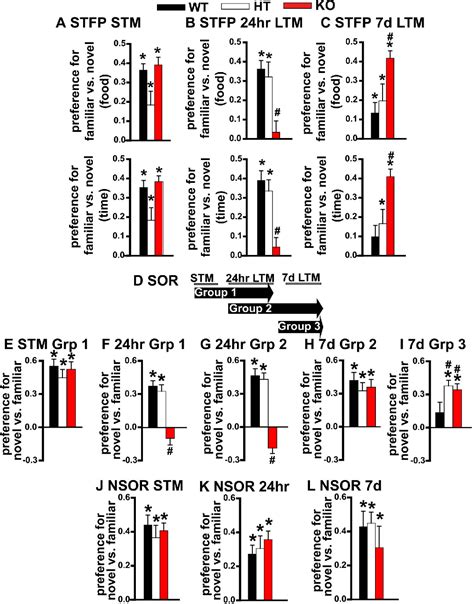 Figure 1 From Loss Of Function Of Phosphodiesterase 11a4 Shows That