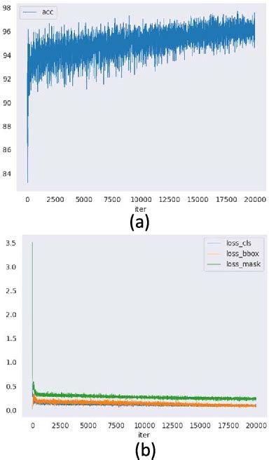 Figure 13 From Deep Learning Based Subsurface Target Detection From Gpr Scans Semantic Scholar