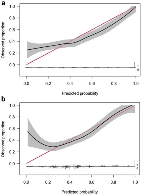 Plot Displaying The Stochastic Gradient Boosting Sgb Model Download Scientific Diagram
