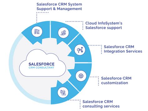 Zendesk Vs Salesforce Which Crm Is Better For Your Business Artofit
