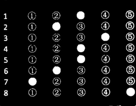 识别简单的答题卡（bubble Sheet Multiple Choice Scanner And Test Grader Using Omr